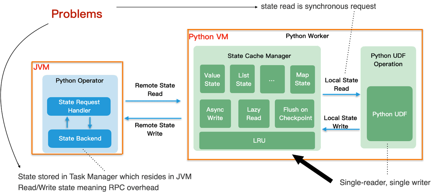 All You Need To Know About Pyflink 